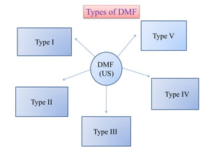 Dmf ppt by jahnavi bandi | PPTX