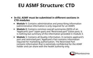 Presentation about the DMF of a drug product.ppt