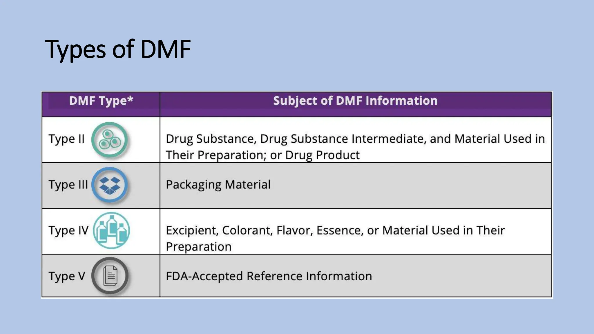 Drug Master File (Regulatory Affairs) PPT | PPTX