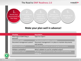 Road to DMF Readiness 2.0 - 2018 update | PPT