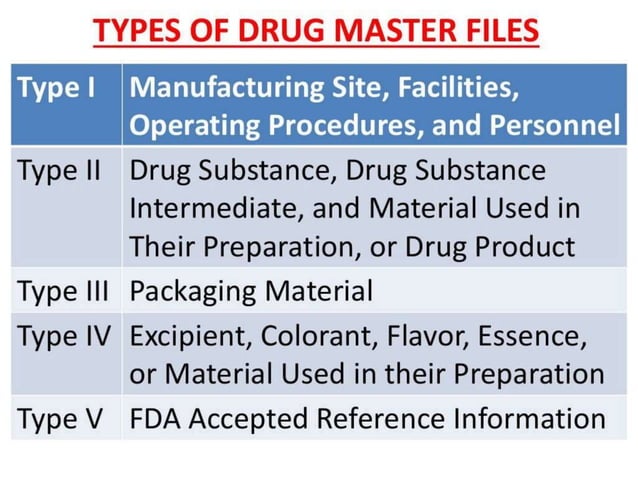 Drug Master File | PPTX | Pharmaceutical Industry | Industries