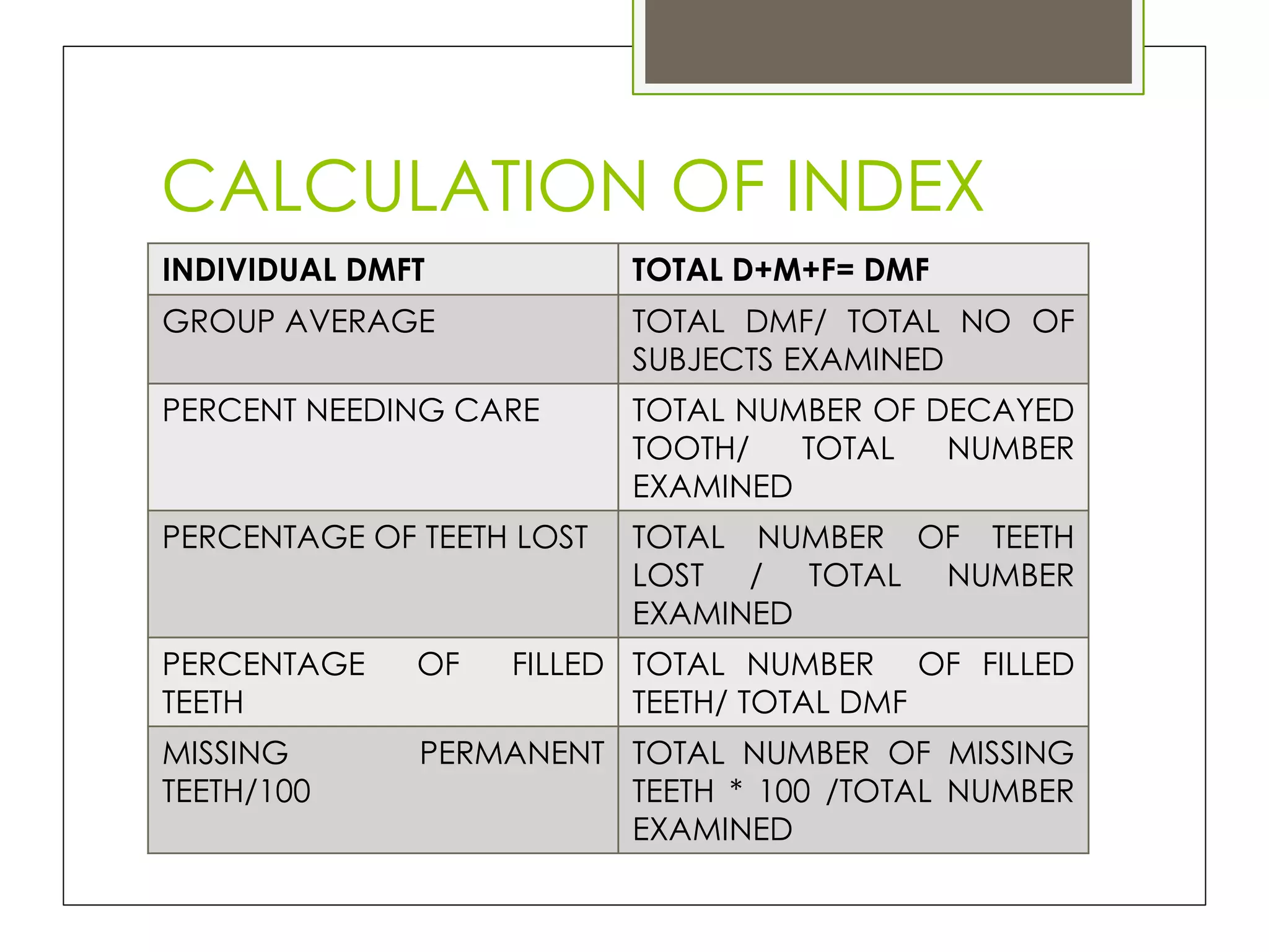Dmft Index Pptx