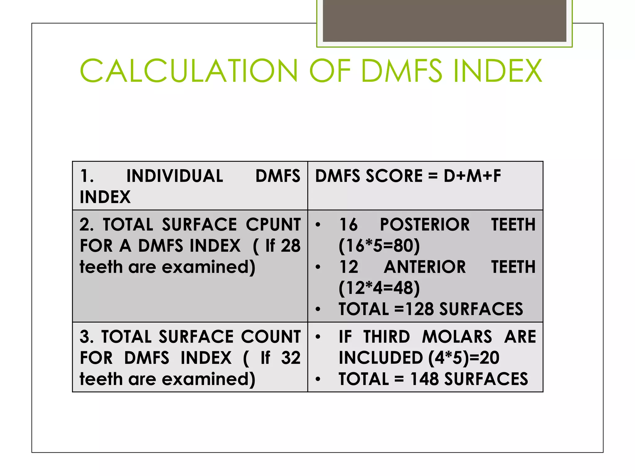 DMFT INDEX.pptx | Dental Health | Diseases and Conditions