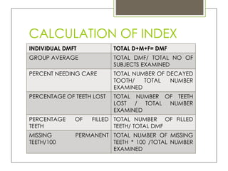 DMFT INDEX.pptx | Dental Health | Diseases and Conditions