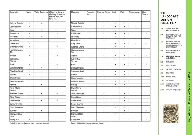 KAFD Design Manual Guidelines | PDF | Landscaping | Home & Garden