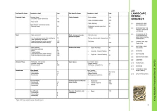 KAFD Design Manual Guidelines | PDF