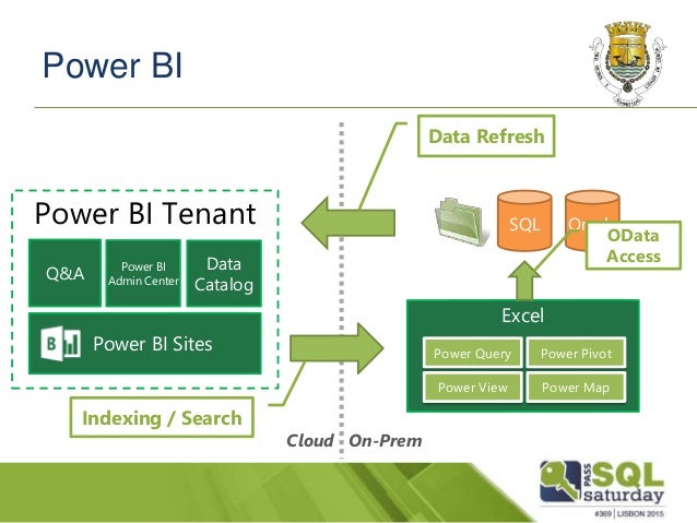 Deep Dive Data Management Gateway