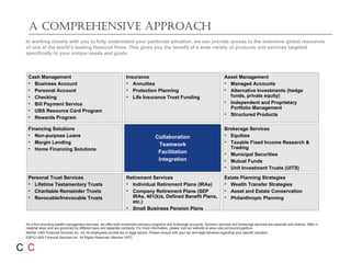 The Davit & Miller Group ~ An Introduction | PPT
