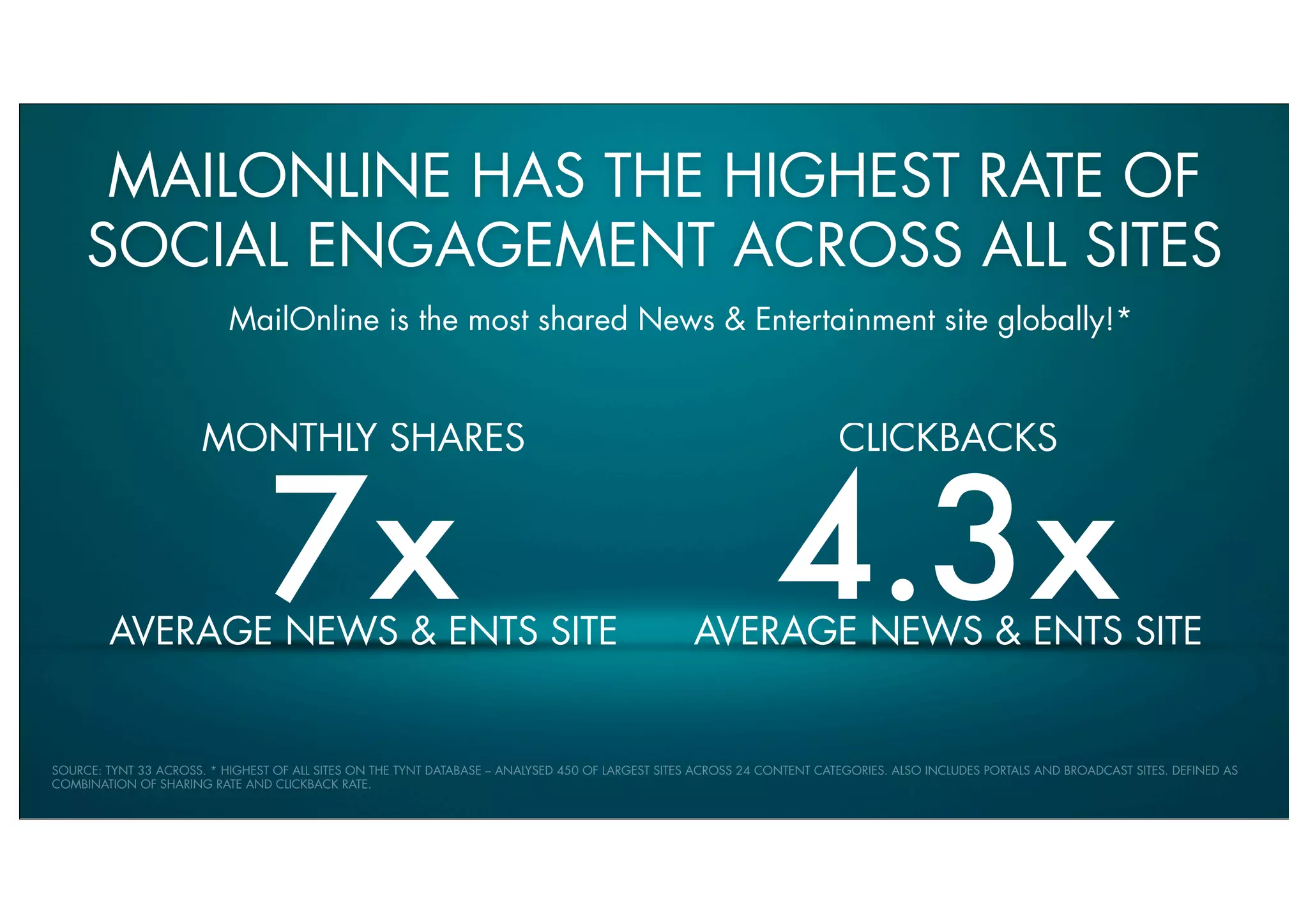 The Mail Consumer | PPT