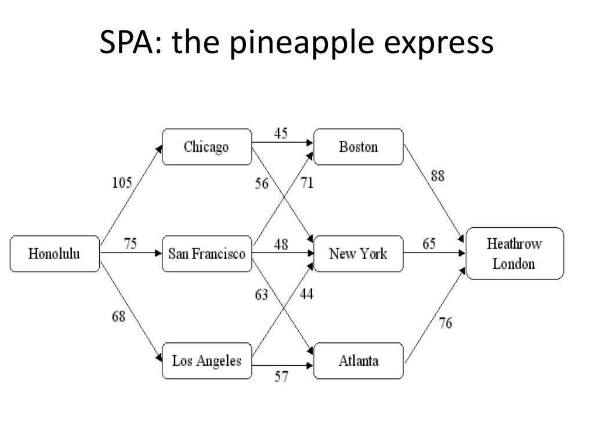 DMGT_Presentation_For_Graph_Theory_.pptx