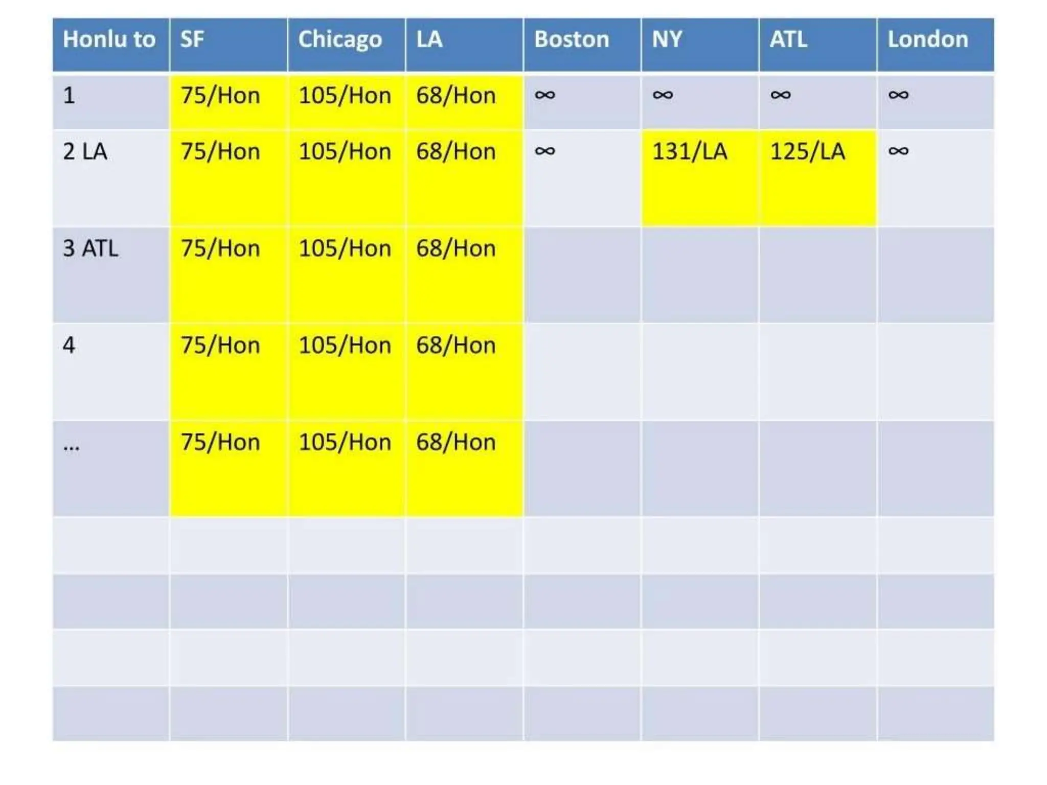 DMGT_Presentation_For_Graph_Theory_.pptx