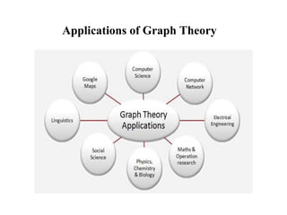 DMGT_Presentation_For_Graph_Theory_.pptx