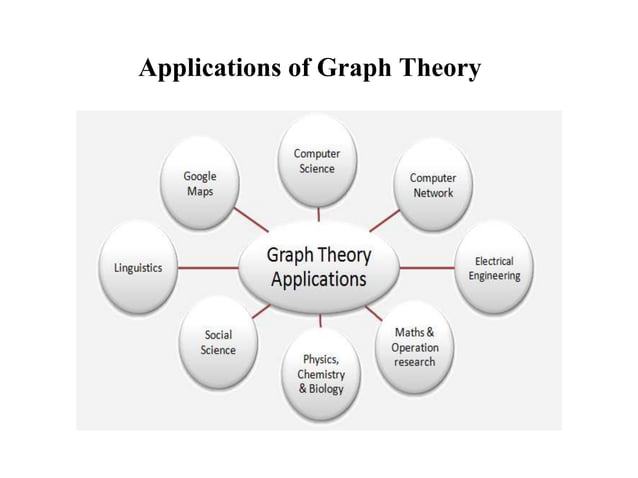 DMGT_Presentation_For_Graph_Theory_.pptx