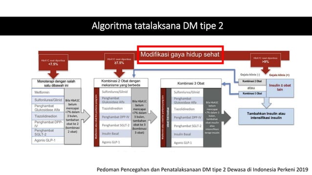 penatalaksanaan singkat dm hipertensi.pptx