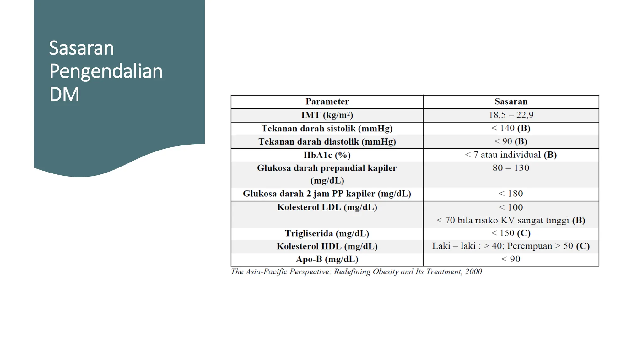 Hipertensi-Diabetes dan modifikasi gaya hidup .pptx