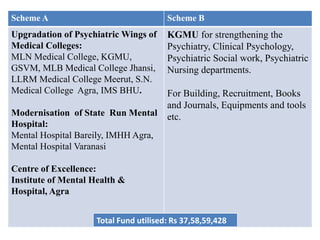 District Mental Health Programme (DMHP) | PPTX