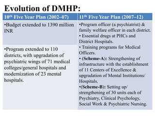 District Mental Health Programme (DMHP) | PPTX