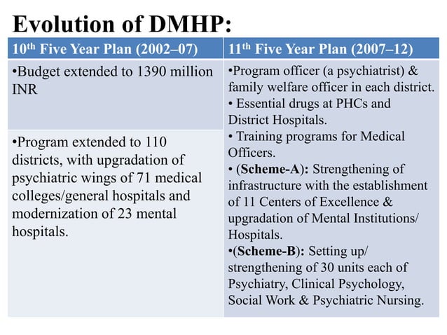 District Mental Health Programme (DMHP) | PPTX | Mental Health ...