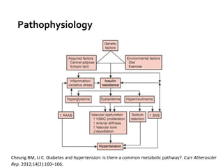 Management of hypertension in diabetes | PDF