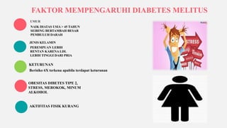 DIABETES MELITUS DAN HIPERTENSI. EDUKASI PROLANIS | PPTX
