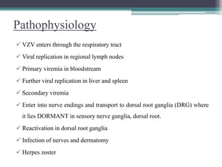 Herpes zoster presentation by Dhananjay Mundhe | PPTX