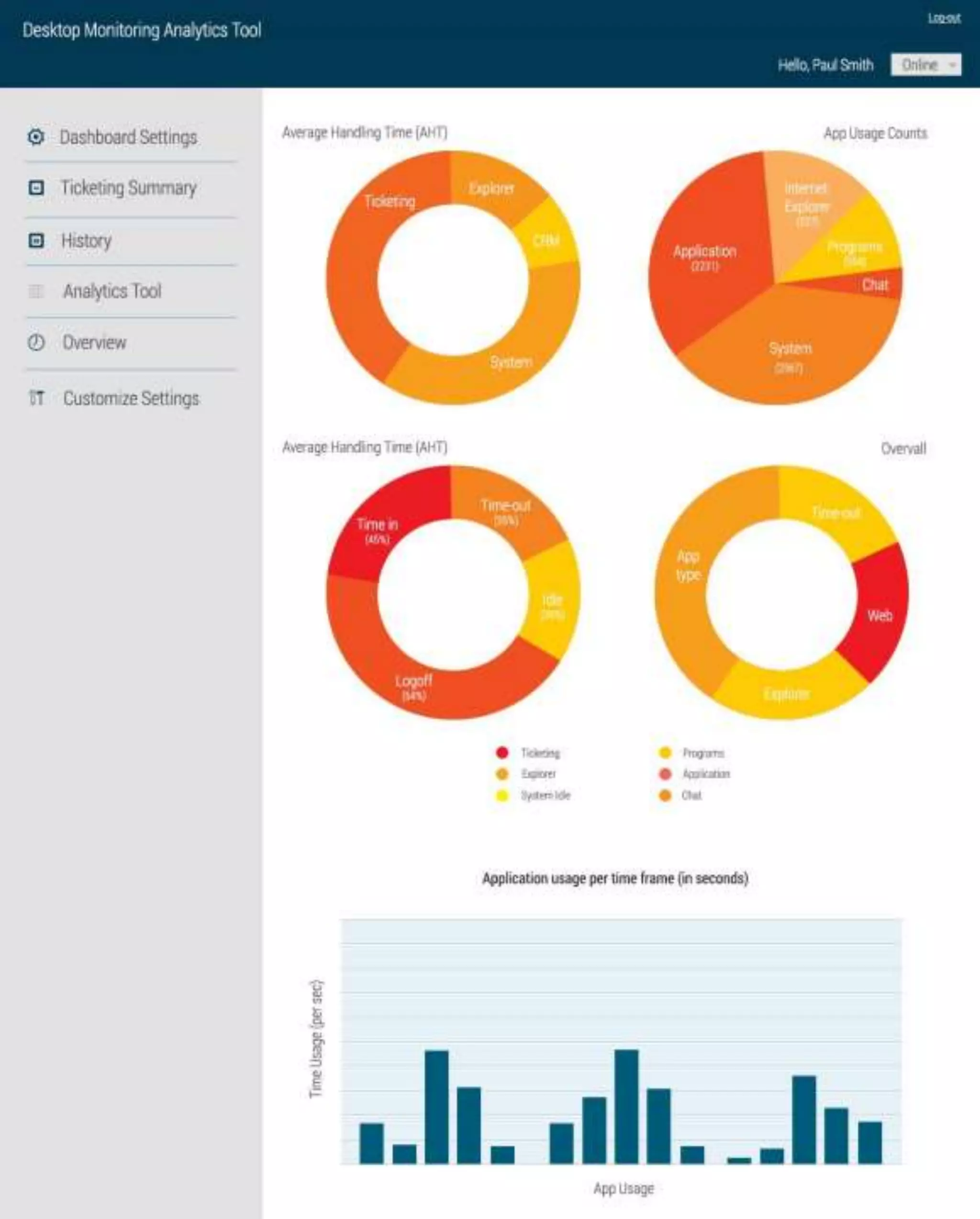Desktop Monitoring Analytics Tool | PPTX