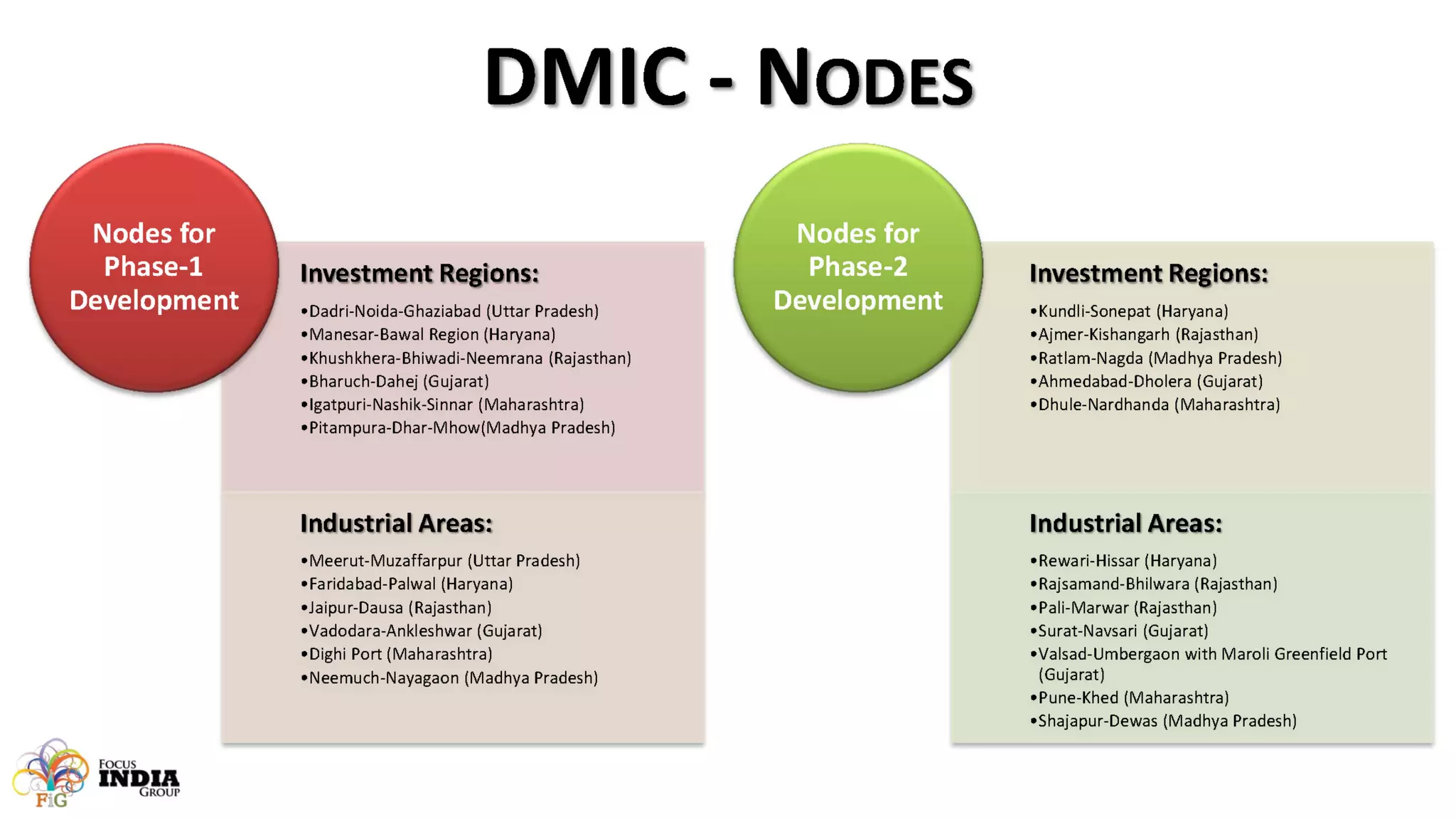 Delhi-Mumbai Industrial Corridor (DMIC) - A collaborative public ...