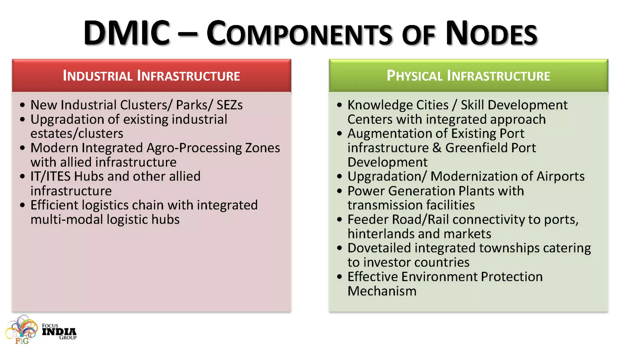 Delhi-Mumbai Industrial Corridor (DMIC) - A collaborative public ...