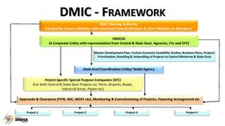 Delhi-Mumbai Industrial Corridor (DMIC) - A collaborative public ...