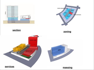 design a commerical mall | PPT