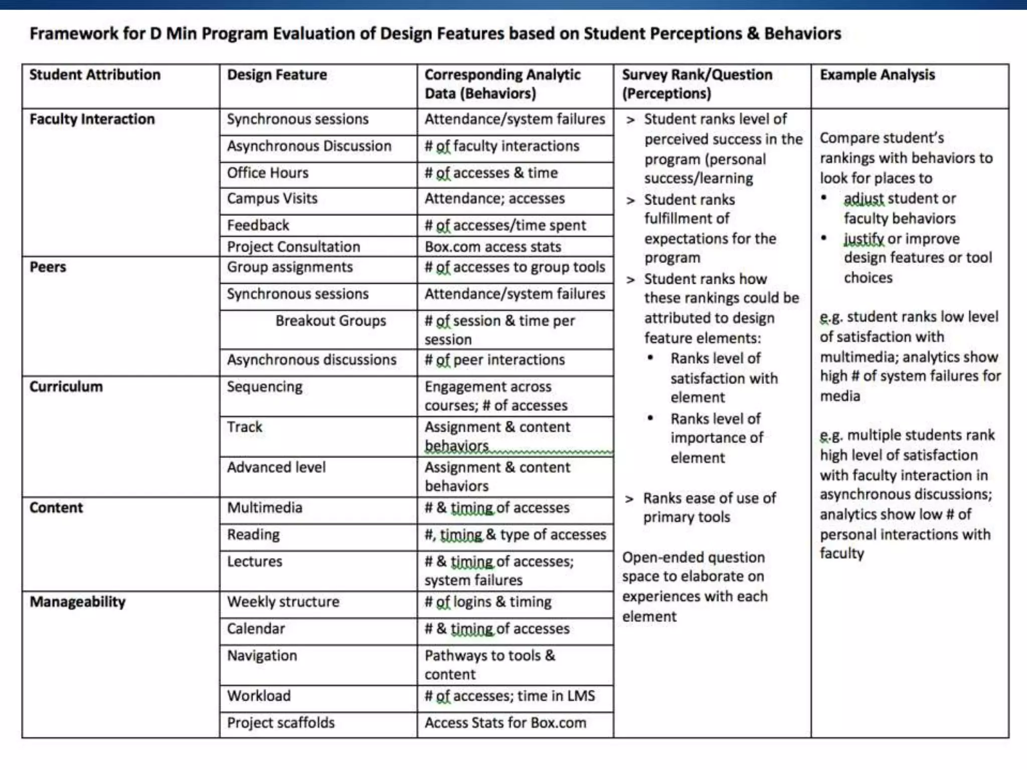 Framework for Online Doctoral Program Evaluation using Learning Analytics | PPTX | Educational ...