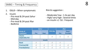 Diabetes Mellitus in Ramadhan CME Presentation | PPT