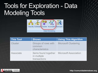 Minería de Datos en Sql Server 2008 | PPTX