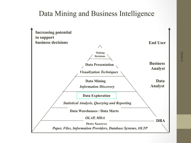 Introduction to Data Mining | PDF | Databases | Computer Software and Applications