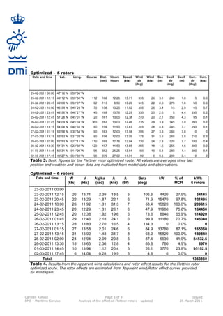 Dmi performance analysis Flettner rotor updated_t_hiii_nk_220112 | PDF