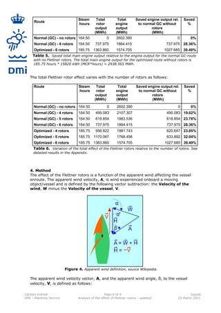 Dmi performance analysis Flettner rotor updated_t_hiii_nk_220112 | PDF