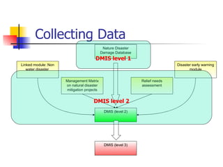Presentation on Disaster Management Information System by Le Minh Ba ...