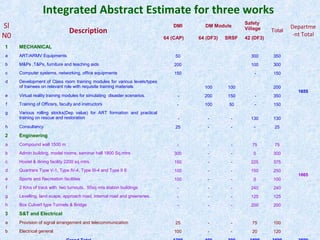 Dmi & safety village ppt | PPT