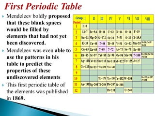 Dmitri Mendeleev Periodic Table
