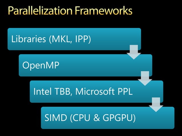 Unmanaged Parallelization via P/Invoke | PPT