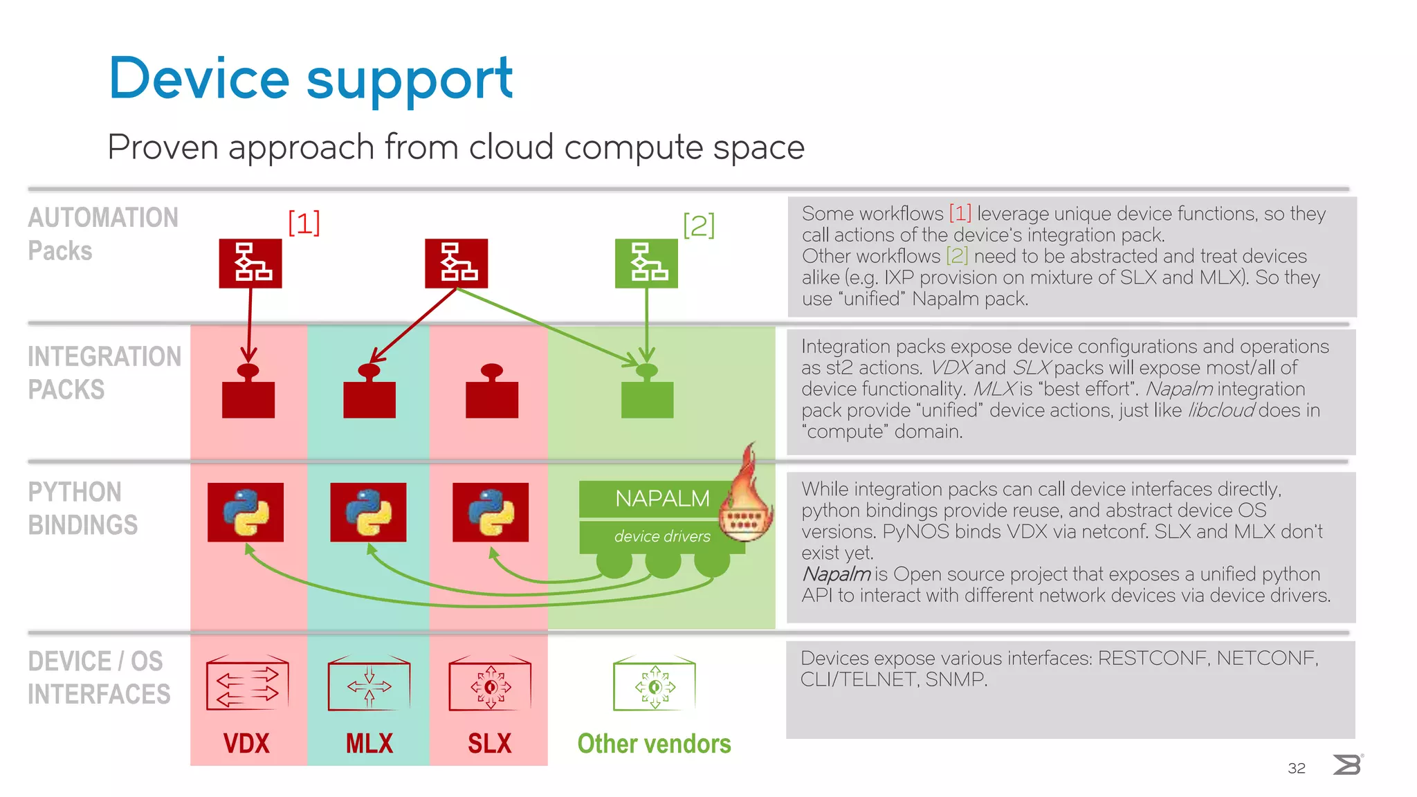 Event-driven automation, DevOps way ～IoT時代の自動化、そのリアリティとは？～ | PDF