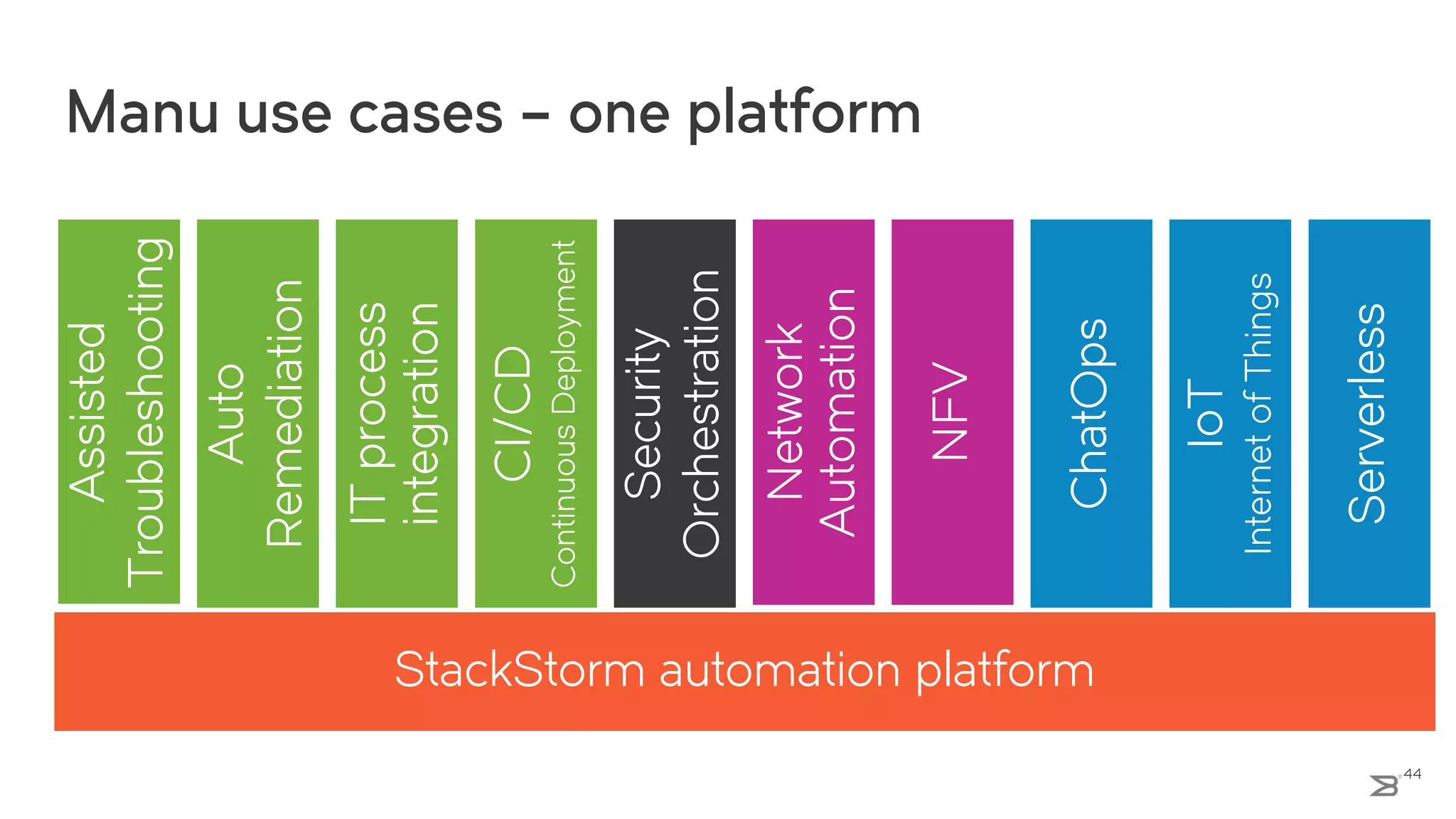 Event-driven automation, DevOps way ～IoT時代の自動化、そのリアリティとは？～ | PDF