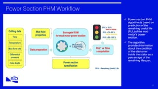 IMPROVE PERFORMANCE WITH DIGITAL PHM SOLUTION FOR MUD MOTORS | PDF