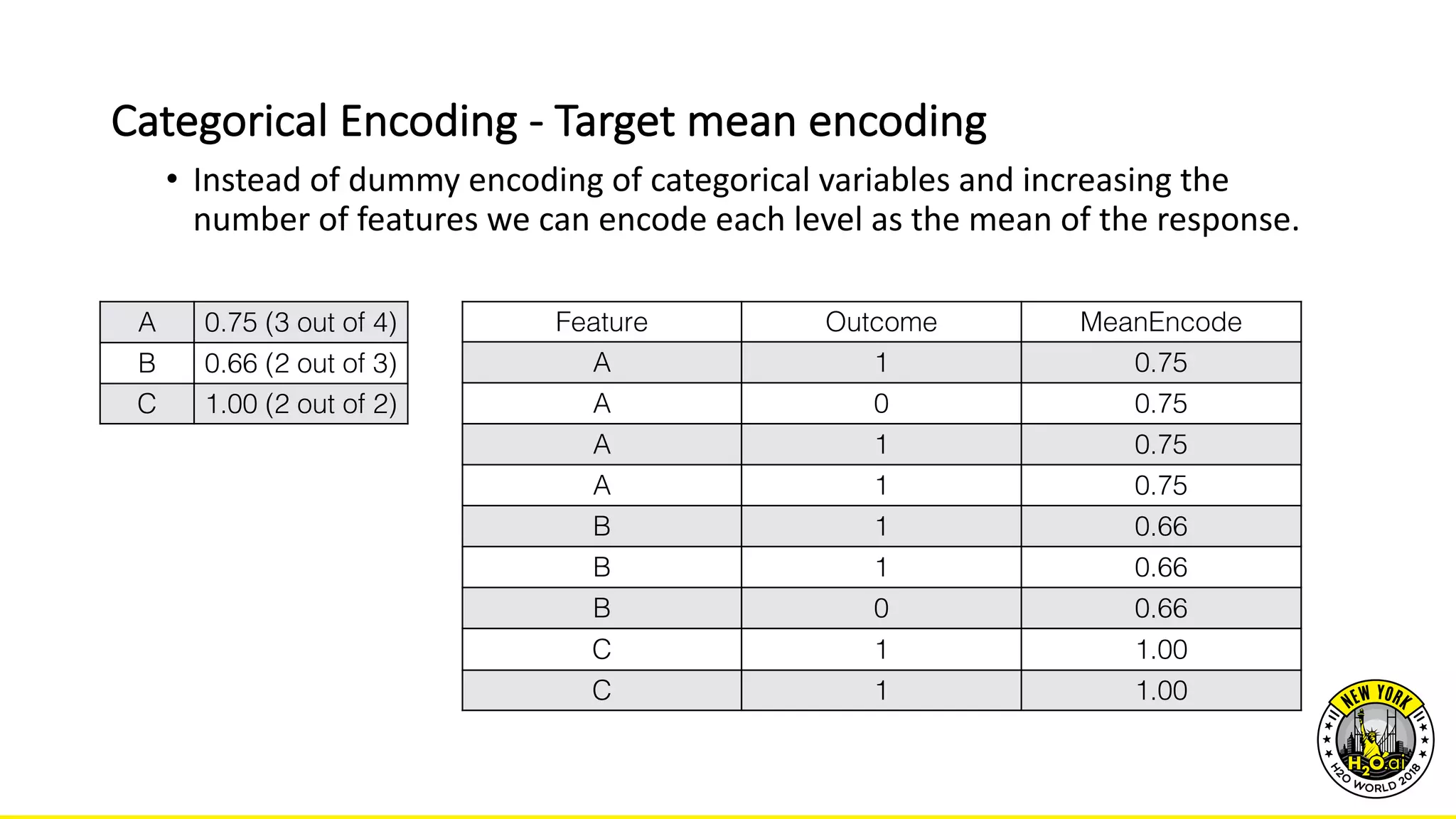 Feature Engineering for ML - Dmitry Larko, H2O.ai