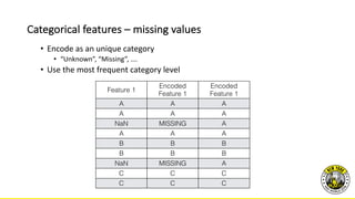 Feature Engineering for ML - Dmitry Larko, H2O.ai
