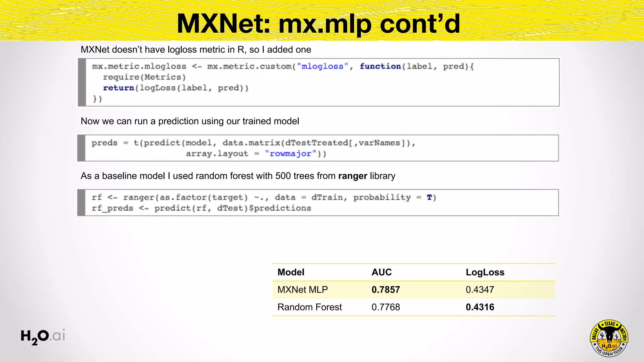 Deep Learning with MXNet - Dmitry Larko | PDF
