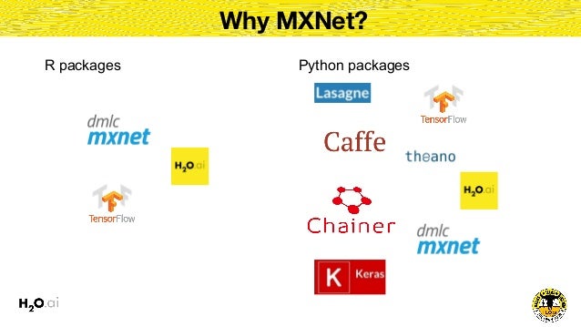 Deep Learning With Mxnet Dmitry Larko 