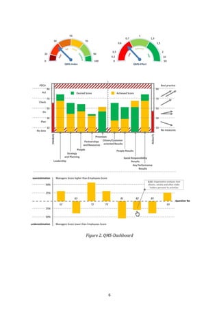 CAF and QMS Index | PDF