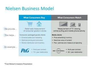 Nielsen company overview | PPTX
