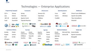 Dmitry Vilchinsky "Powering Tomorrow: Cutting Edge Technologies (IoT ...